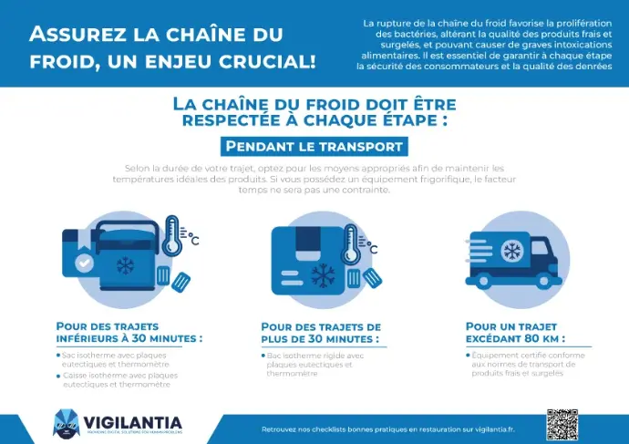 Fiches HACCP gratuites : Hygiène & Sécurité Alimentaire